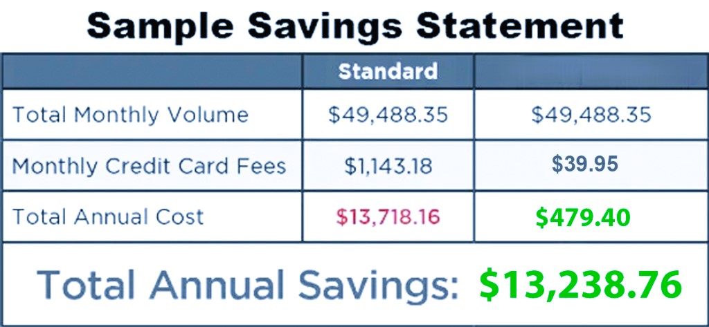 Dual Pricing | IntruxtMerchantServices